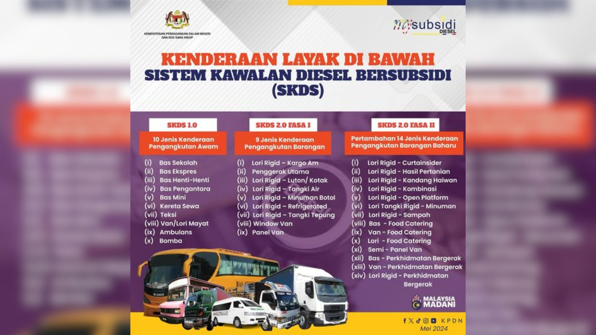 33 kenderaan layak mohon subsidi diesel dibawah SKDS 2.0 - KUALALUMPUR ...